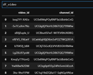 Python youtube Data API v3の使い方 - Masa engineer blog