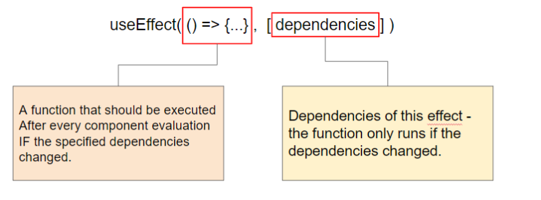 React hook useEffectの使い方を理解する #6 - Masa engineer blog