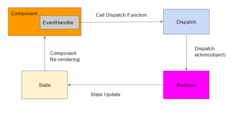 React Hook Usereducerの使い方を理解する 8 Masa Engineer Blog