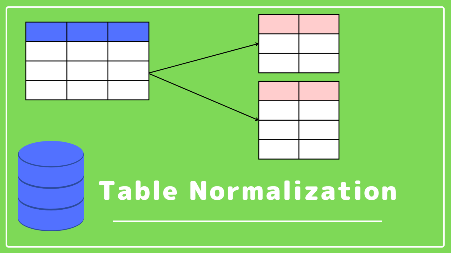 SQL初心者向けチュートリアル – CRUDの基本とWHERE - Masa engineer blog